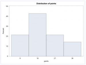 SAS How To Specify Number Of Bins In Histogram SAS How To Specify Number Of Bins In Histogram