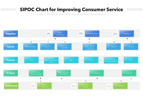 Sipoc Slide Team
