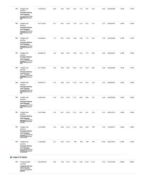 Principal 401k Thoughts R Bogleheads