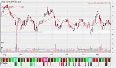 Chart Pattern Recognition Software Metastock Data Boostermulti