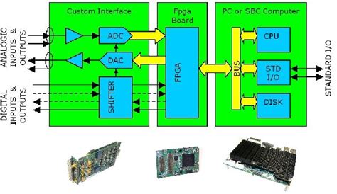 Smartbox Pc And Fpga Integrated Geb Enterprise