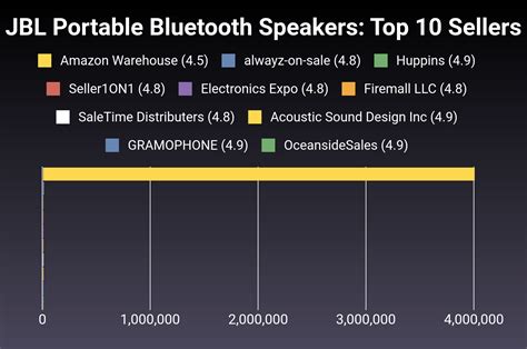 The Best Jbl Portable Bluetooth Speakers Of Verified Cherry Picks