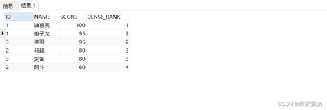 排名函数row number 、 rank 、 dense rank 、ntile 、partition by的区别及具体用法示例