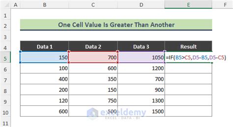 How To Subtract In Excel Based On Criteria 3 Examples