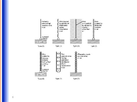 Lightning Returnstroke Models 1 Four Classes Of Lightning