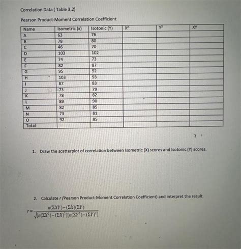 Solved Correlation Data Table 3 2 Pearson Product Moment