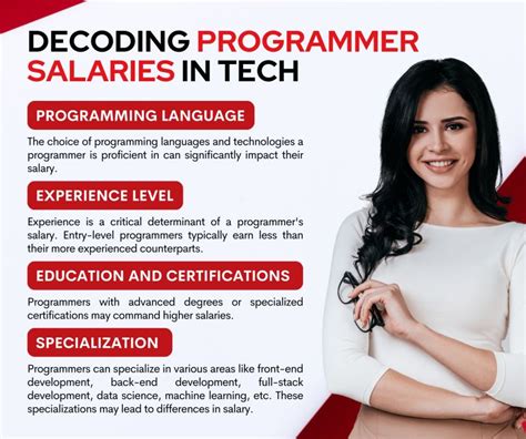 Onecodecamp On Linkedin Codingbootcamps Programmingcourses Techeducation Learntocode