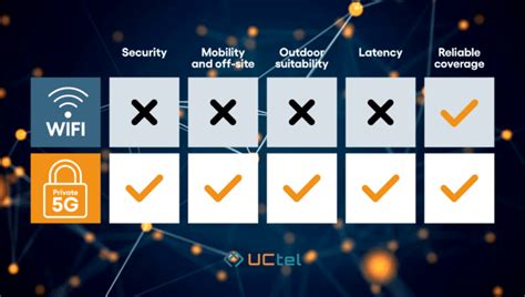 Private 5g Benefits For Industrial Environments Uctel