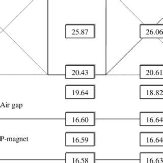 PDF BLDC Motor Stator And Rotor Iron Losses And Thermal Behavior