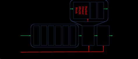 Feature Aggregation Sub Network The Subnetwork Takes Both Embedded Download Scientific Diagram