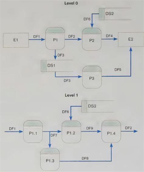[solved] Draw A Use Case Diagram For The Situation Described In Problem Solutioninn