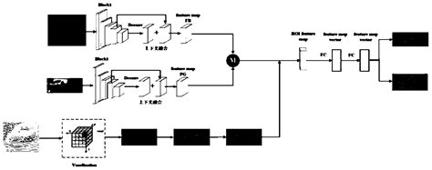 3d Target Detection Method Based On Data Fusion Eureka Patsnap