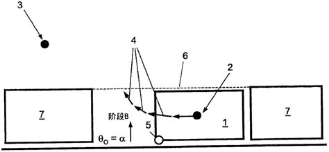 用于控制车辆的方法与流程 3