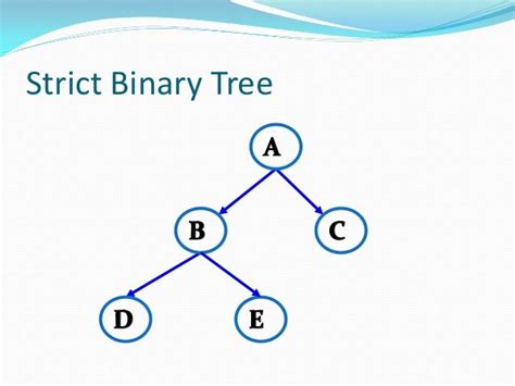 Trees Binary Search Tree Avl Tree In Data Structures