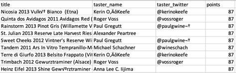 GitHub ImanJJ Wine Analysis Analysis Of Wine Data Using Pandas And Machine Learning