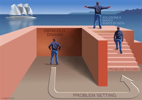 problem setting problem setting