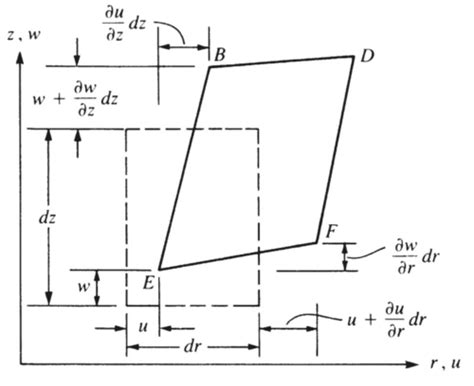Aerospace Structures Ii Final Flashcards Quizlet