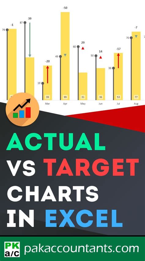 Excel Variance Charts Making Awesome Actual Vs Target Or Budget Graphs How To Artofit