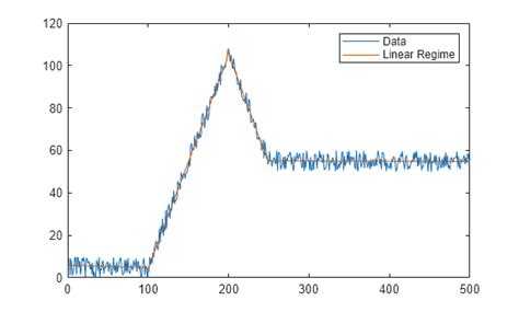 Ischange Find Abrupt Changes In Data MATLAB