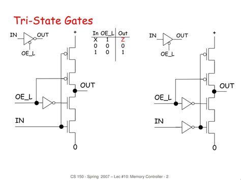Ppt Sdram Memory Controller Powerpoint Presentation Free Download Id4039710