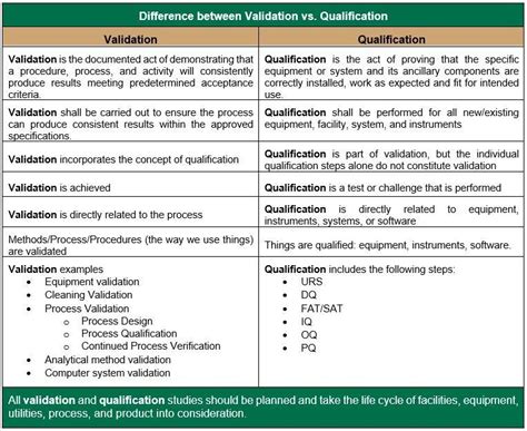 Nuevoways I ابتكار الجديد On Linkedin Qualified Validated