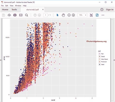 How To Save R Ggplot Using Ggsave