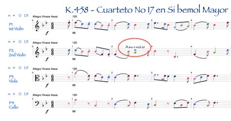 Music Instrument And Theory Tool Visualizations As The Notation Uses