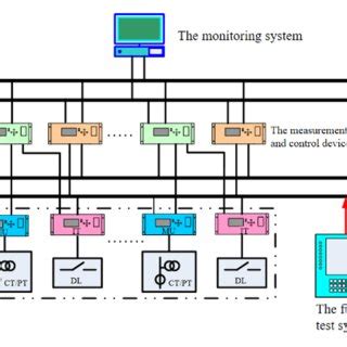 PDF A Full Automatic Test System For The Intelligent Substation Based On GOOSE SV Signal