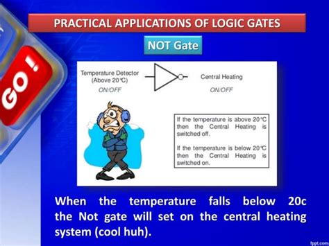 Boolean Algebra And Logic Gatesppt