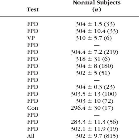 Human Tear Osmolarity Recorded By Freezing Point Depression Osmolarity Download Table