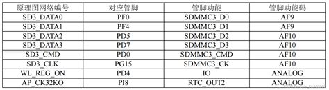 Linux 内核 Wi Fi 驱动移植ap6212驱动 Csdn博客 Linux 内核 Wi Fi 驱动移植ap6212驱动 Csdn博客