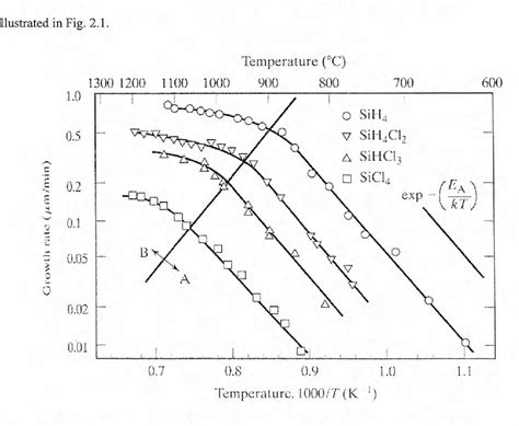 Figure 21 From Characterization Of Polycrystalline Silicon Films Grown By Lpcvd Of Silane