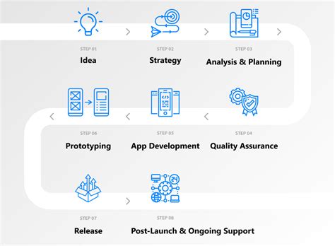 Mobile App Release Process At Nathan Mcnicholas Blog