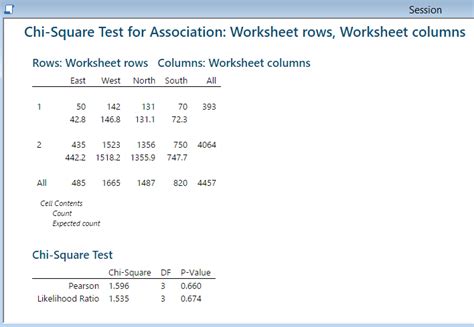 Hypothesis Testing In Minitab Hello All I Would Like To Share My… By Tulasi J Medium