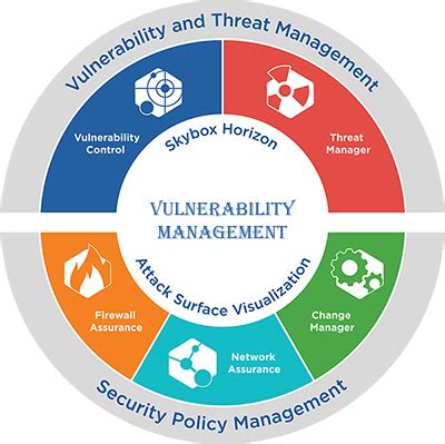 Vulnerability Management Intelipath Group