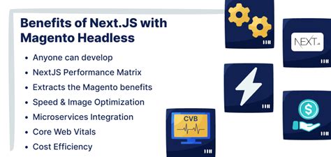 create headless marketplace using magento 2 nextjs and react