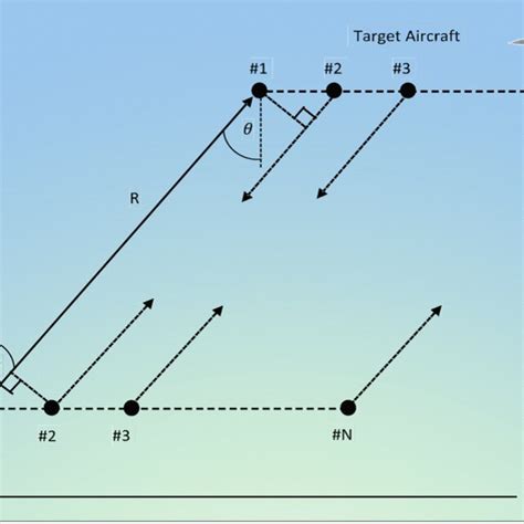 Scenario For The Proposed Deceptive Jammer Download Scientific Diagram