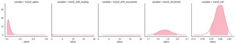 fit the rlddm on individual data — rlssm 0 1 dev documentation