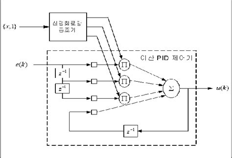 Figure 6 From Neural Pid Based Mppt Algorithm For Photovoltaic