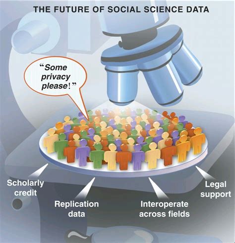 Data Labs Ichi On Linkedin Data People Datascience Opensource Informatics