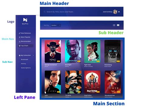 Build A Flutter Web App From Scratch A Complete Guide
