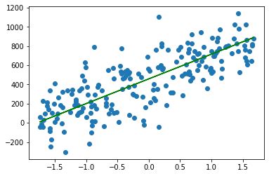 Coding A Neuron With Numpy Pythonmood