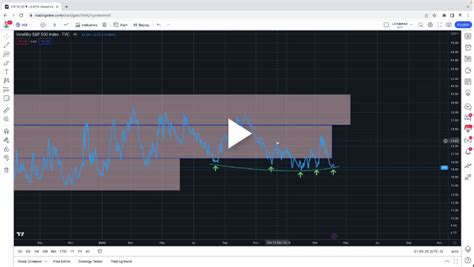 The Vix Points To Risk For Stocks Video Market Update The Steady Trader