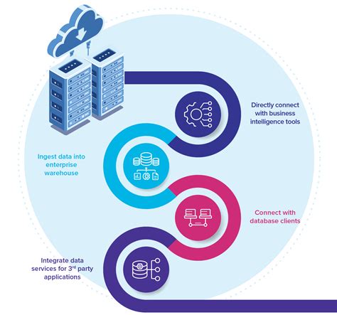 Enquire Reporting Warehouse Tactiv