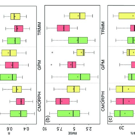 Spatial Patterns Of The Observed Precipitation Mm By The Gauge