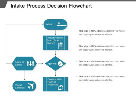 intake process flow chart
