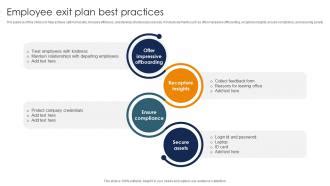Employee Exit Plan Best Practices PPT PowerPoint