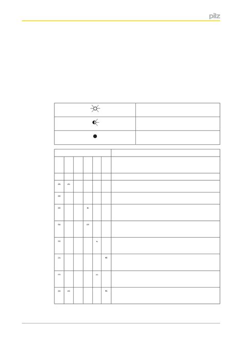 Operation Messages Section Pilz PNOZ M EF DI DOR User Manual Page