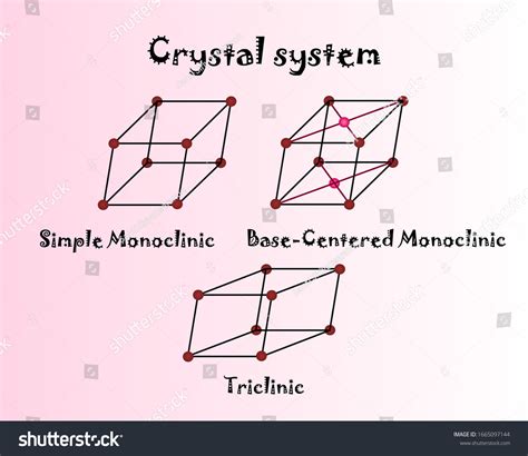 Triclinic Crystal Structure