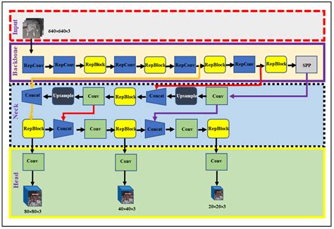 a novel yolov6 object detector for monitoring piling behavior of cage
